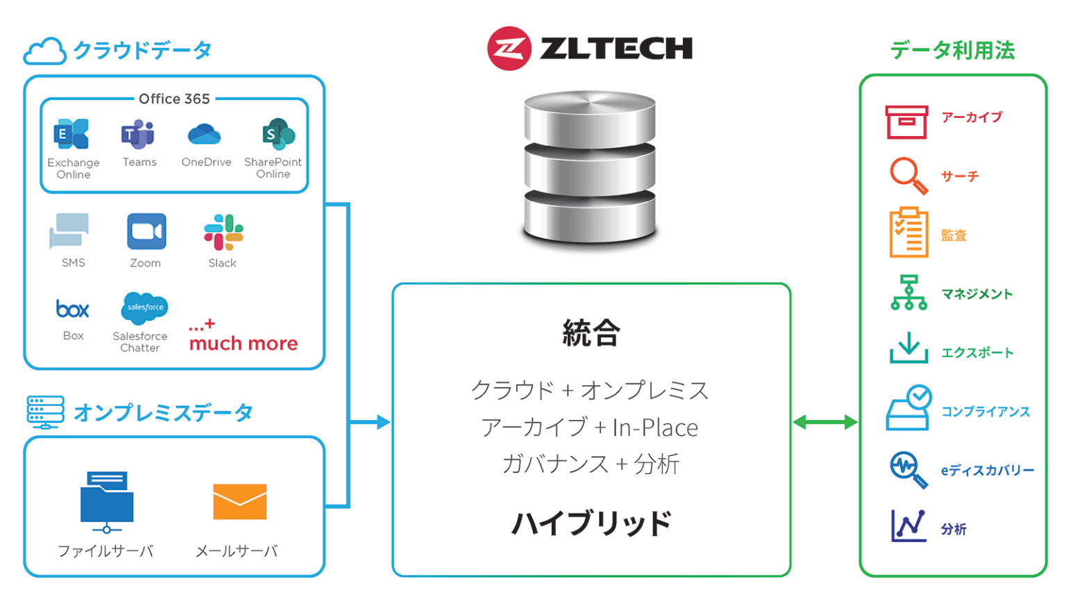 Home - ZL Tech Japan
